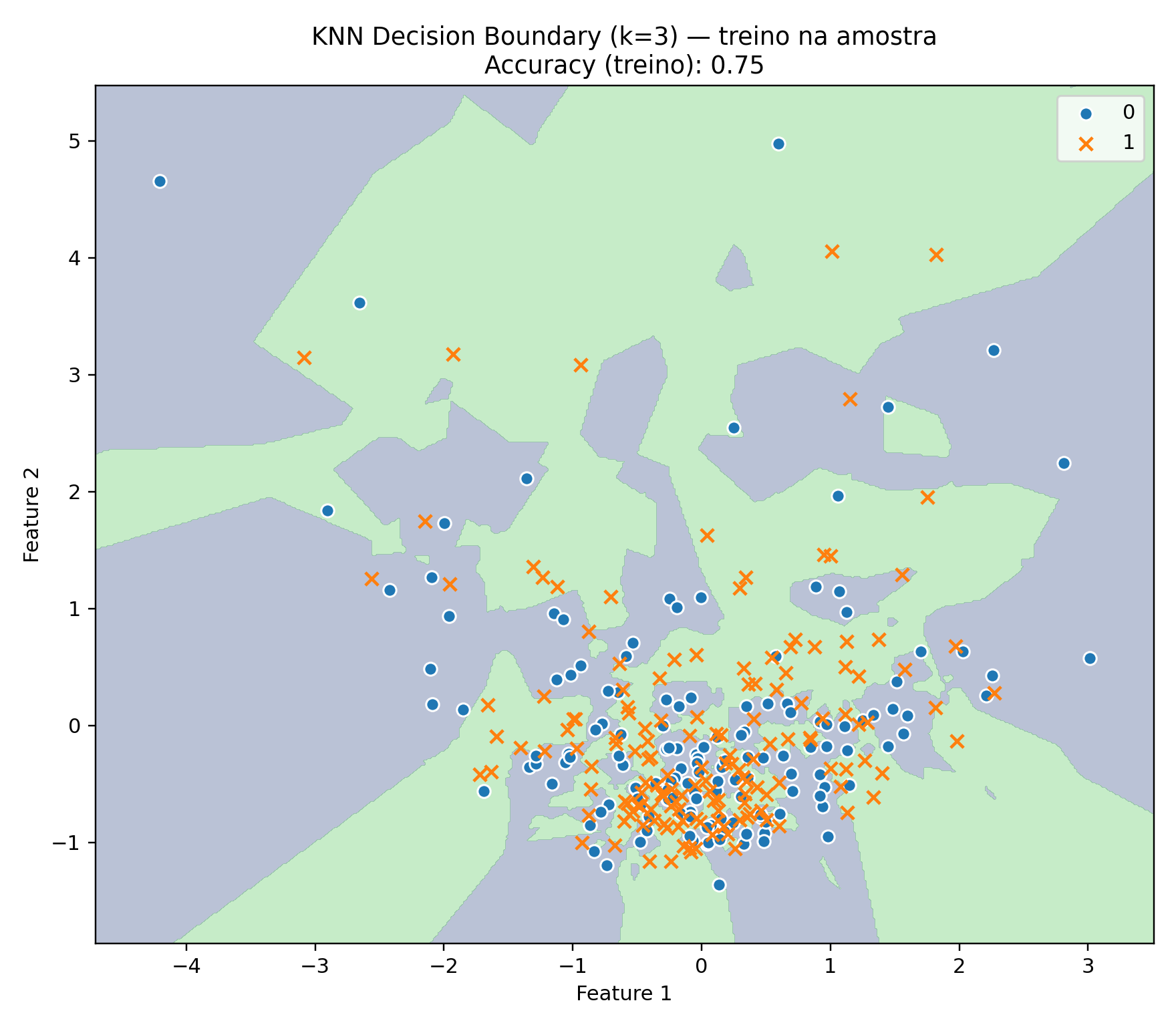 KNN - Machine Learning 25.2